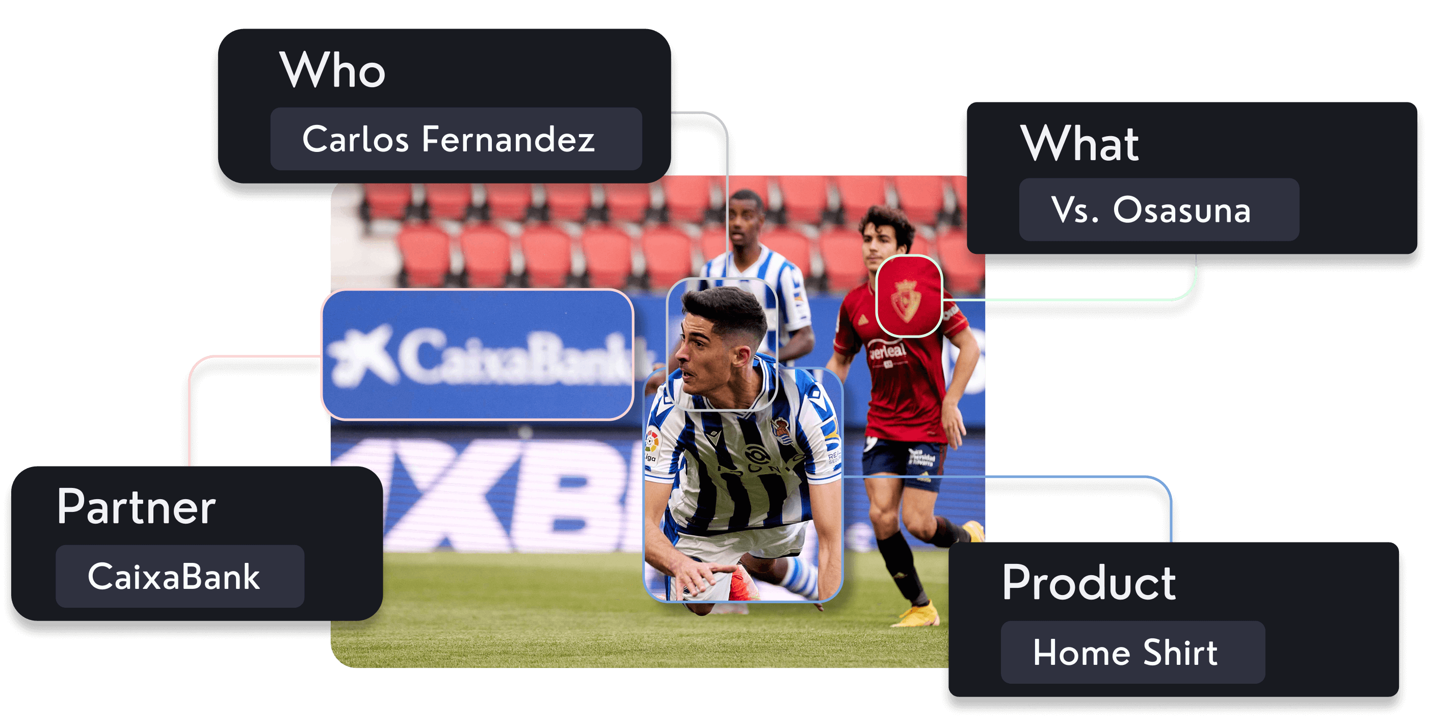 AI: For your content strategy | ScorePlay